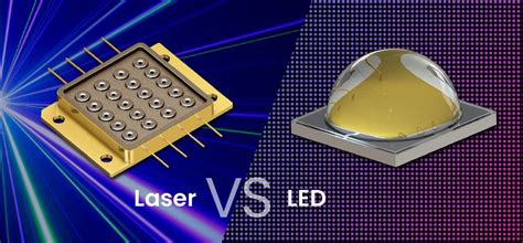 Лазерные проекторы или Led проекторы в чем разница Benq Россия