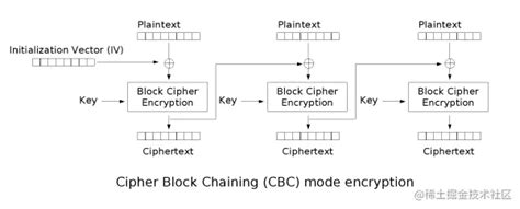 Java使用hutool工具完成加密解密说明 Pom 使用hutool加密解密工具时，引入如下依赖 对称加密与非对称加密 掘金