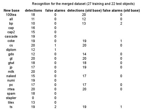 2010 · Opencvopencv Wiki · Github