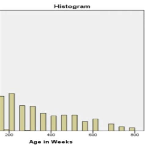 Class Marking Of The Age Of Patients In Weeks Download Scientific Diagram