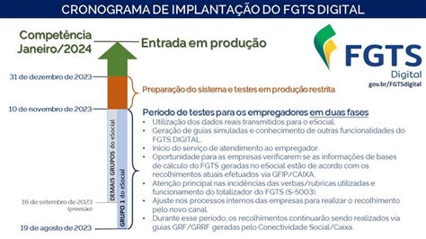 Fgts Digital Divulgado Cronograma Do Período De Testes — Esocial