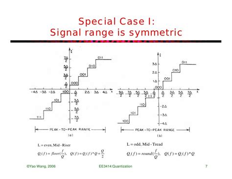 Quantization