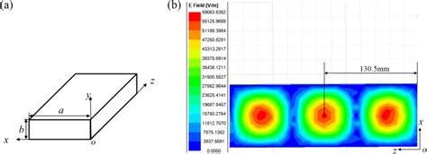 Diagram Of The A Geometry Of A Rectangular Waveguide And B Electric Download Scientific
