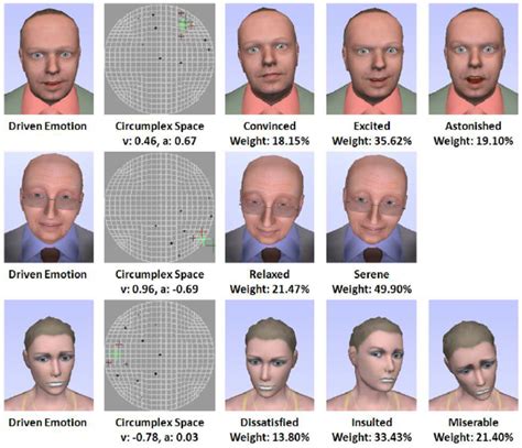 Three Different Facial Expressions Driven By Our Method From Left To Download Scientific