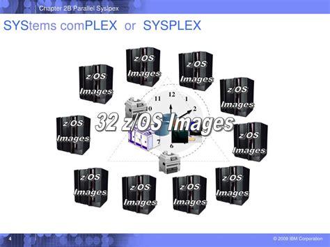 Ppt Chapter 2b Parallel Sysplex Powerpoint Presentation Free Download Id270787