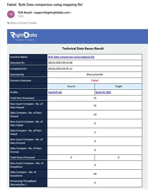 Bulk Data Comparison Using Mapping File Rightdata