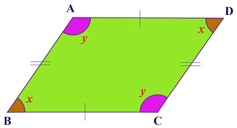 Parallelogram Opposite Angles
