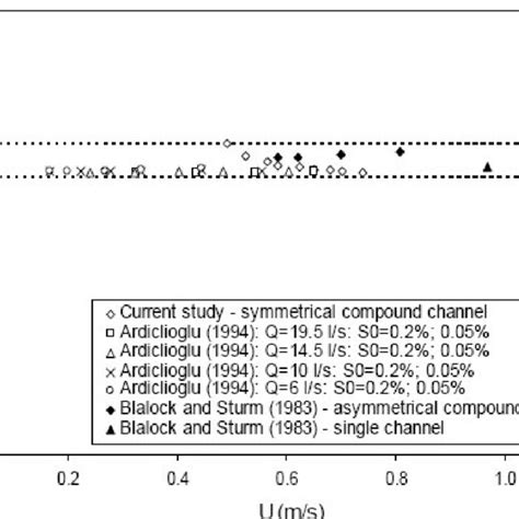 Relation Between Kinetic Energy Correction Factor α And Download Scientific Diagram