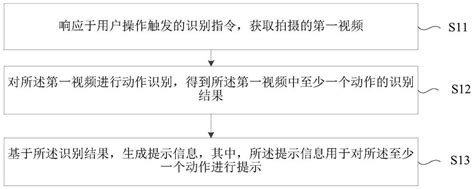 Information Prompting Method And Device Electronic Equipment And