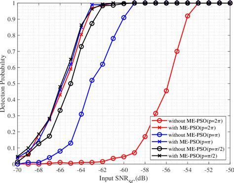 Figure 10 From A Quasi Coherent Detection Method Based On Radon Fourier Transform Using Multi