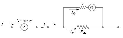 Voltmeter And Ammeter AP Physics B