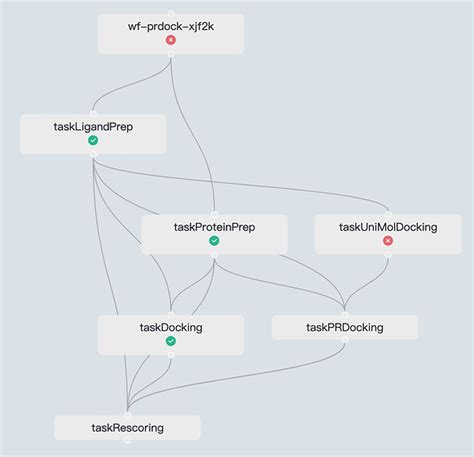 New Component Streamlit Flow Allows The Display Of Argo Workflow Nodes New Component Streamlit Flow Allows The Display Of Argo Workflow Nodes
