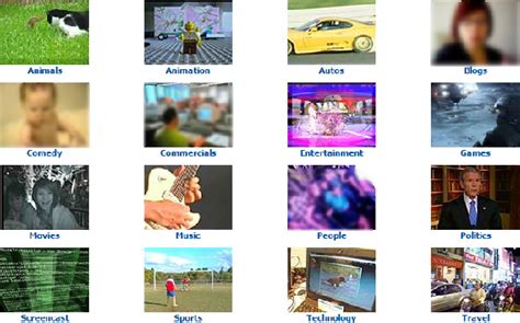 Figure 1 From Multi Modality Web Video Categorization Semantic Scholar