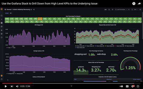 Endpoint Observability With The Grafana Stack Datahovel