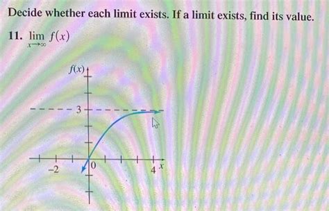 Solved Decide Whether Each Limit Exists If A Limit Exists