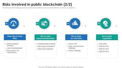 P P Ledger Risks Involved In Public Blockchain Formats PDF
