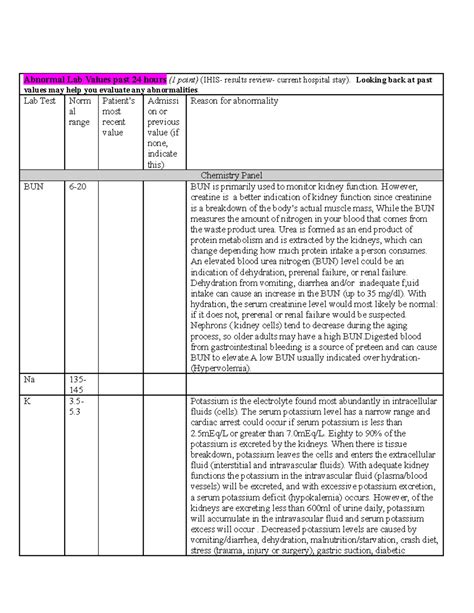 Abnormal Blood Values Abnormal Lab Values Past 24 Hours 1 Point