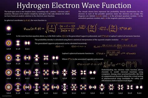 2D Hydrogen Electron Orbitals Poster Purple Etsy UK Wave Function