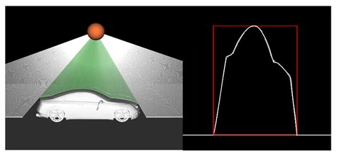 A Robust Vehicle Detection Model For Lidar Sensor Using Simulation Data
