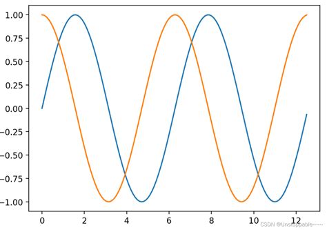 Matplotlib基础绘图matplotlib Plot 虚线 Csdn博客