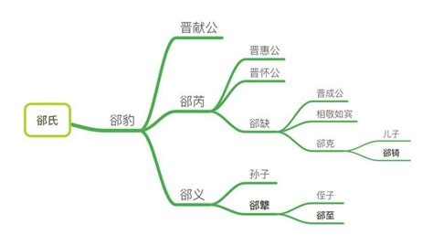 第三學期 第三十六課 鄢陵之戰 每日頭條
