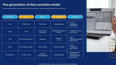 Data Evolution Slide Team