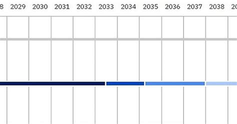 Ai 여정의 동반자ibm Ibm 파워 장기 지원·개발 로드맵 공개
