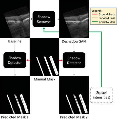 overall algorithm training diagram download scientific diagram