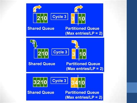 Intel® Hyper Threading Technology Pptx