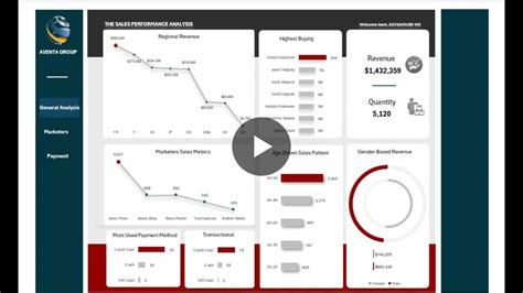 Excel Excel Powerbi Python Dataanalytics Powerbi Excel Sql