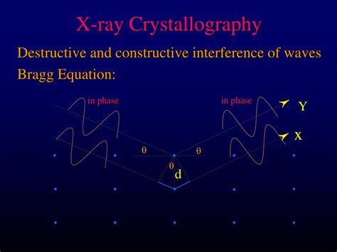 Ppt X Ray Crystallography Powerpoint Presentation Free Download Id