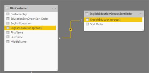 Sort A Column With A Custom Order In Power Bi Radacad