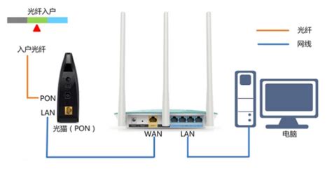 光纤怎么接 光纤线怎么接 光纤怎么接头 大山谷图库