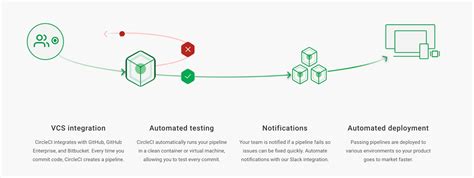 create a secure and fast devsecops pipeline with circleci aws public
