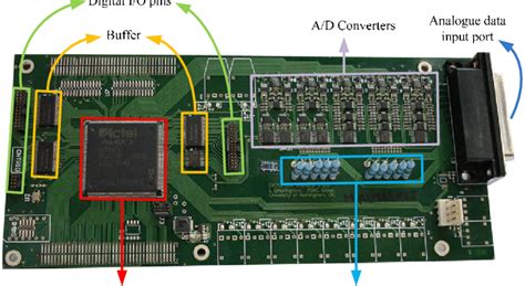 23 Fpga Card Actel Proasic3 Fpga And A D Converters Download