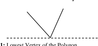 Figure 1 From Convex Partitioning Of A Polygon Into Smaller Number Of