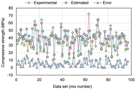 Polymers Free Full Text Compressive Strength Estimation Of Geopolymer Composites Through