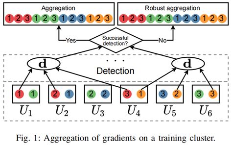 Efficient Ai And 边缘ai And 模型轻量化技术文章推荐（09 26） 知乎