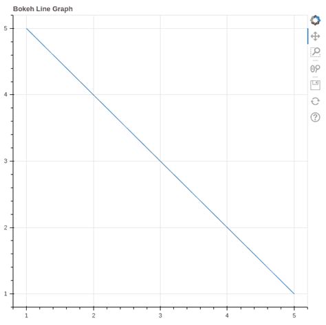 Python Bokeh 教程 与 Bokeh 的交互数据可视化 【布客】geeksforgeeks 人工智能中文教程