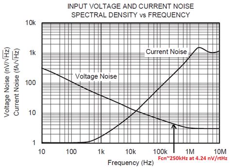 OPA301 Noise Caculation Amplifiers Forum Amplifiers TI E2E Support Forums