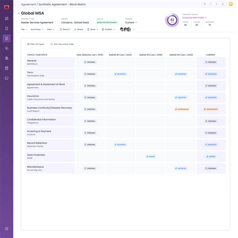 Collaborative Contracting The Contract Network