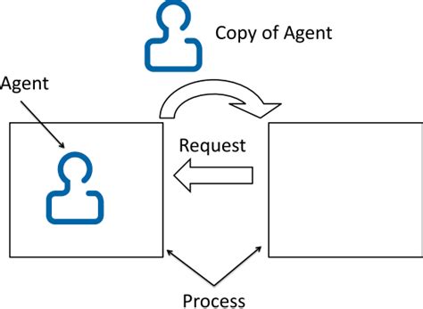 Figure 1 From Implementation Of Massive Agent Model Using Repast Hpc