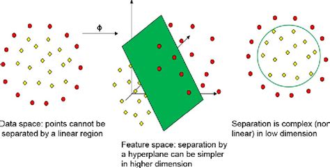 Figure 10 From Multiregion Image Segmentation By Parametric Kernel Graph Cuts Semantic Scholar