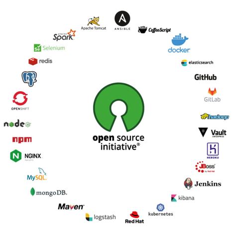 Develop Open Source Software Solution By Azeesh11 Fiverr