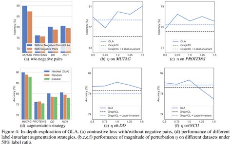 论文解读（gla）《label Invariant Augmentation For Semi Supervised Graph