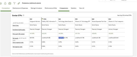 Ui Bug In Quota Dashboard Comparisons Undefined Rfidelityinvestments