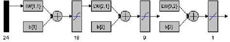 Figure 1 From Retrieving Atmospheric Precipitable Water Vapor Using Artificial Neural Network