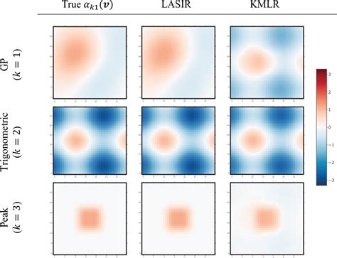 Figure 2 From Latent Subgroup Identification In Image On Scalar Regression Semantic Scholar