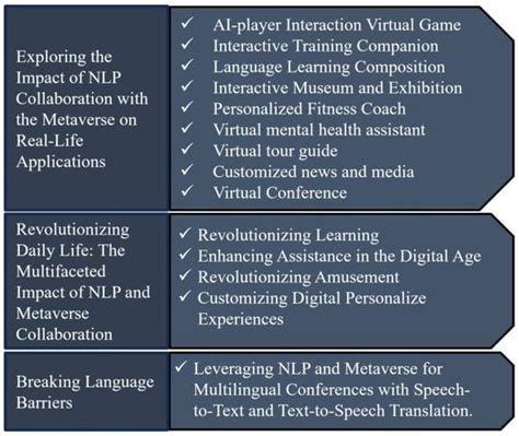 Susana Layug On Linkedin Natural Language Processing Influence On
