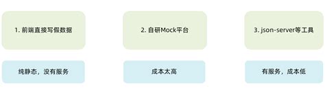 黑马react18 Reduxreact18 Redux Csdn博客